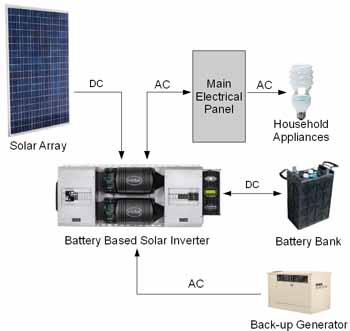 Solar | Foxfire Energy